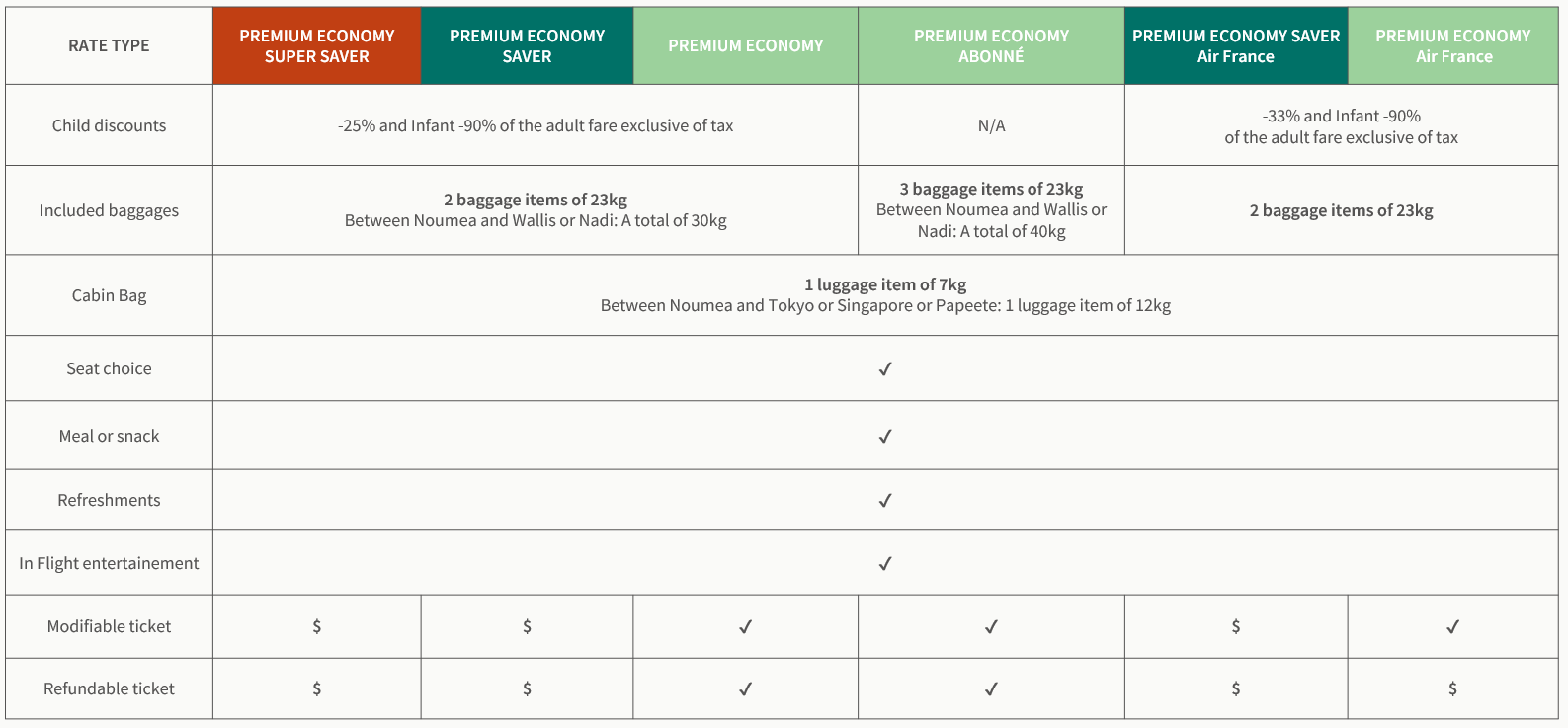 Fare conditions | Aircalin